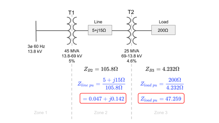 Per Unit Example - How To, Tips, Tricks, and What to Watch Out for on ... Per Unit Example - How To, Tips, Tricks, and What to Watch Out for on ...