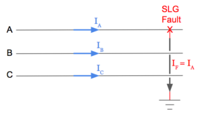 Symmetrical Components Single Line to Ground Fault Electrical PE Exam ...